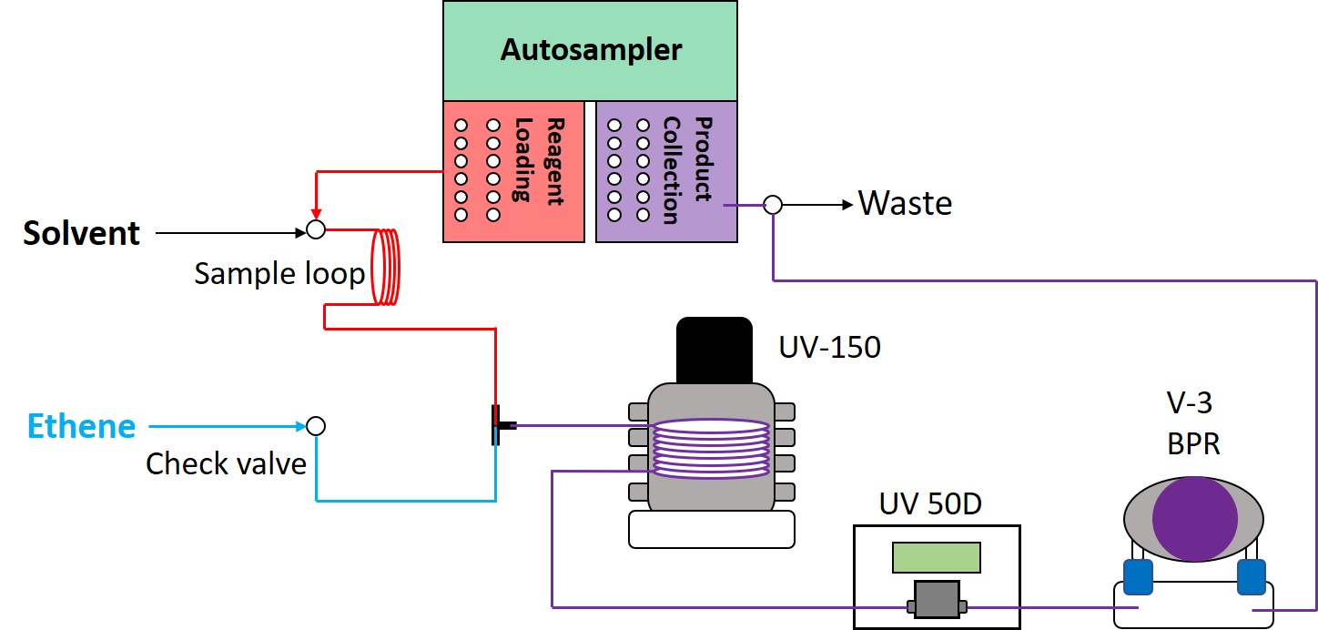 A Tube With A View - Page 2 of 2 - a flow chemistry blog
