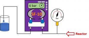 A Peristaltic BPR - A Tube With A View